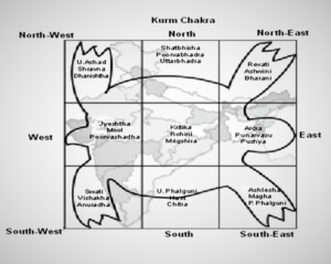 LO SHU Grid Numerology
